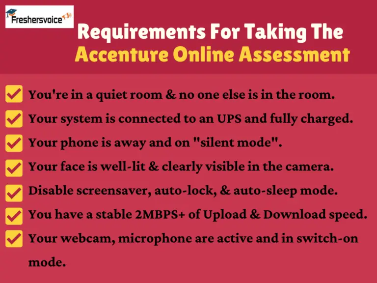Accenture Test Pattern and Syllabus for Associate Software Engineer